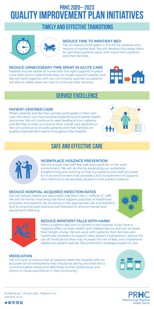 Quality Improvement Plan - PRHC