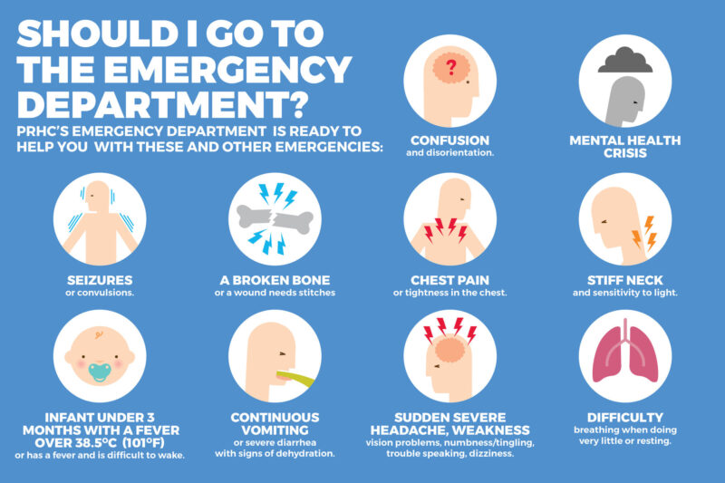 Emergency Department - PRHC