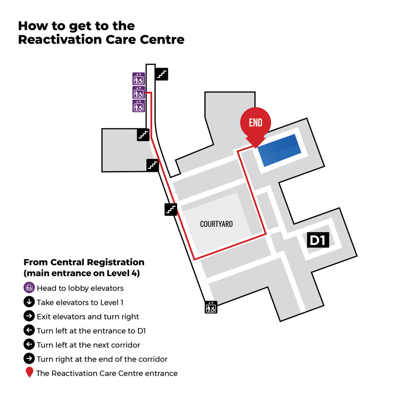 Reactivation Care Centre - PRHC