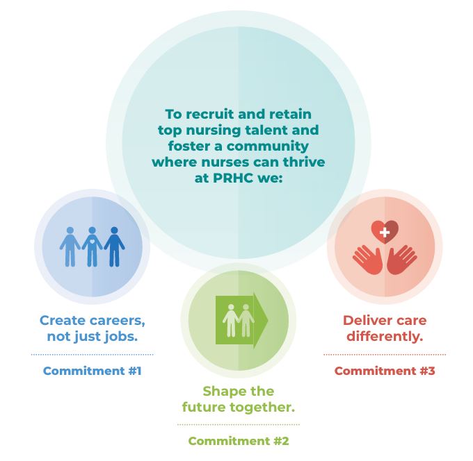 Peterborough Regional Health Centre (PRHC) among first hospitals in ...